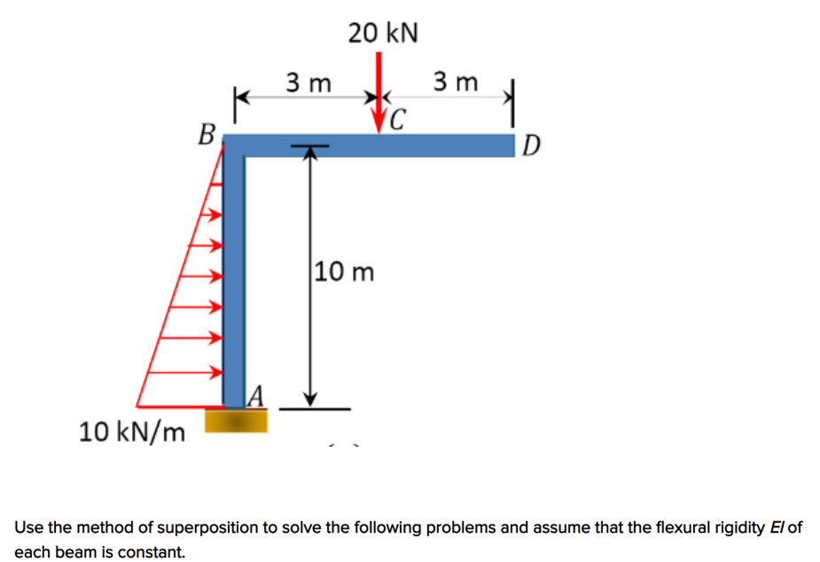 Solved Use the method of superposition to solve the | Chegg.com