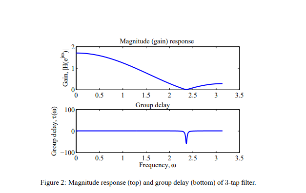 Solved 4 MATLAB Project 4.1 Mathematical Derivations This | Chegg.com