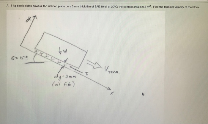 Solved A 15 kg block slides down a 1 inclined plane on a 3 | Chegg.com