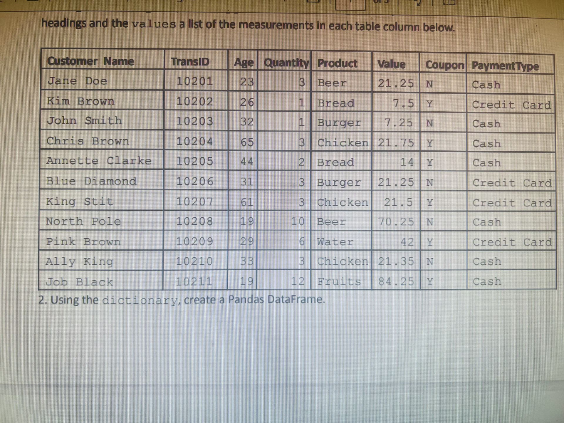 Solved Excel Data Manipulation and visualization Add the | Chegg.com