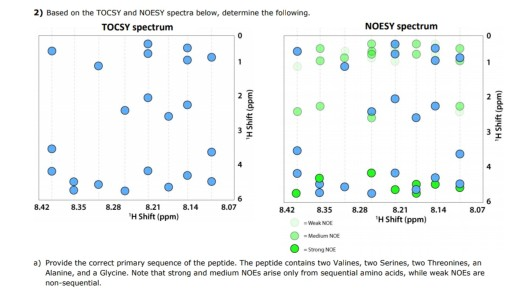 Solved 2) Based on the TOCSY and NOESY spectra below, | Chegg.com