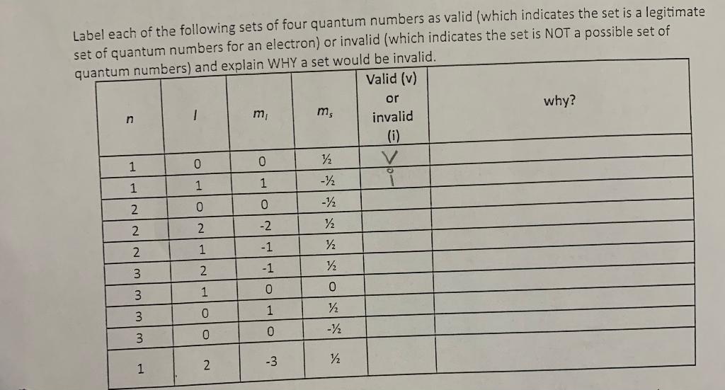 Solved Label each of the following sets of four quantum | Chegg.com