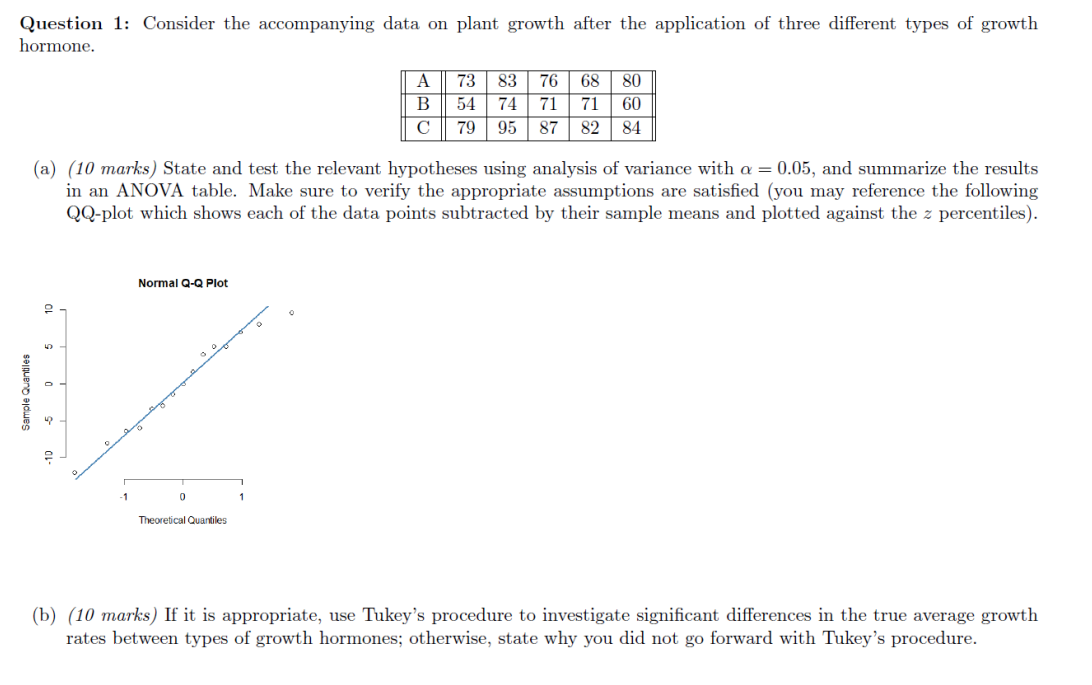 Solved Question 1: Consider the accompanying data on plant | Chegg.com