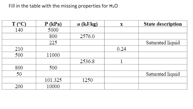 Solved Fill in the table with the missing properties for H20 | Chegg.com