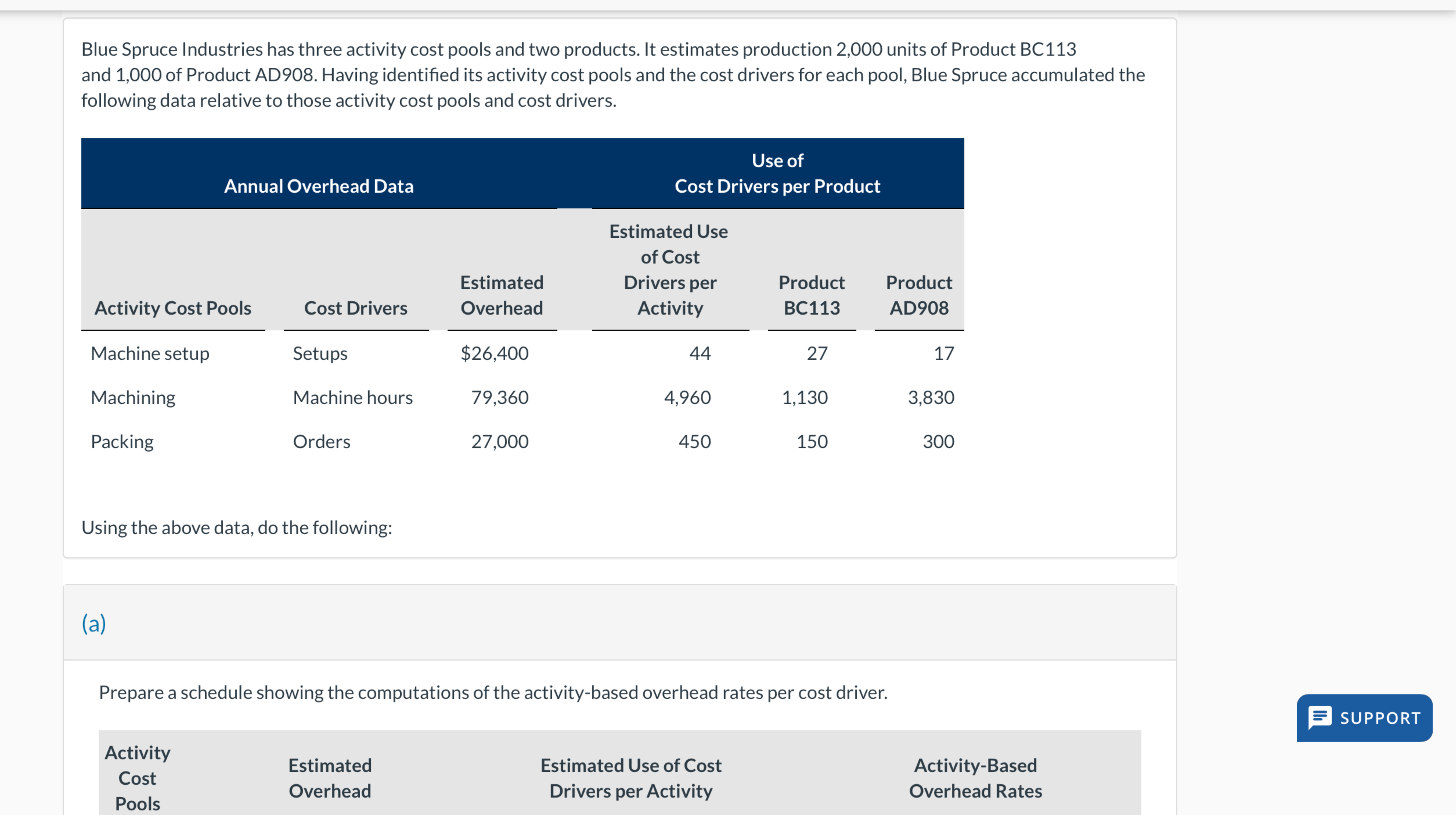 Solved Blue Spruce Industries has three activity cost pools | Chegg.com
