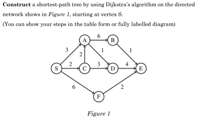 Solved Construct a shortest-path tree by using Dijkstra’s | Chegg.com