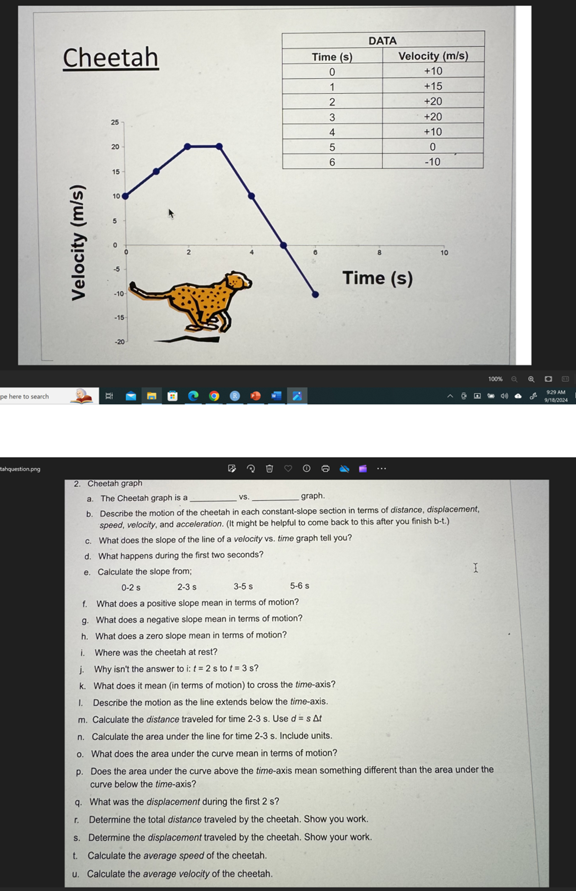 Solved Cheetah grapha. ﻿The Cheetah graph is avs.graph.b. | Chegg.com