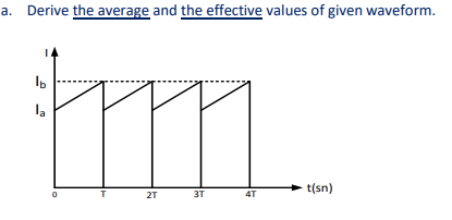 Solved Derive the average and the effective values of given | Chegg.com