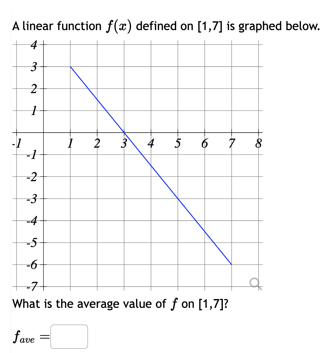 Solved A linear function f(x) defined on [1.71 is oranhed | Chegg.com