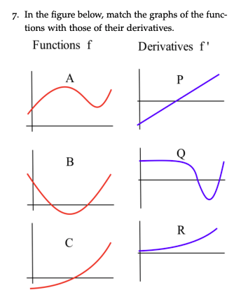 Solved 7. In the figure below, match the graphs of the | Chegg.com