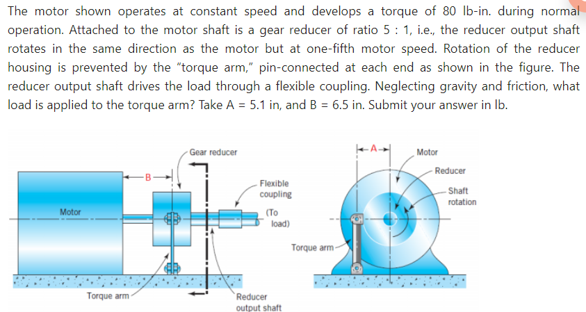 Solved The motor shown operates at constant speed and | Chegg.com
