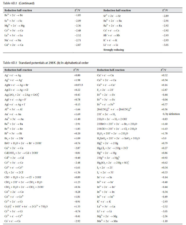 Solved Table 6D.1 Standard potentials at 298K. (a) In | Chegg.com