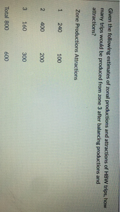 Solved Given the following estimates of zonal productions | Chegg.com Solved Given the following estimates of zonal productions | Chegg.com