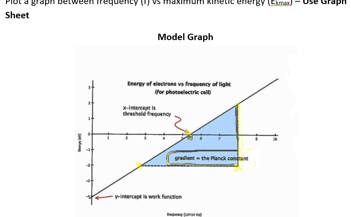a graph between frequency (1) vs maximum kinetic | Chegg.com