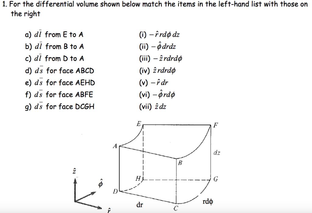 Solved 1. For the differential volume shown below match the | Chegg.com