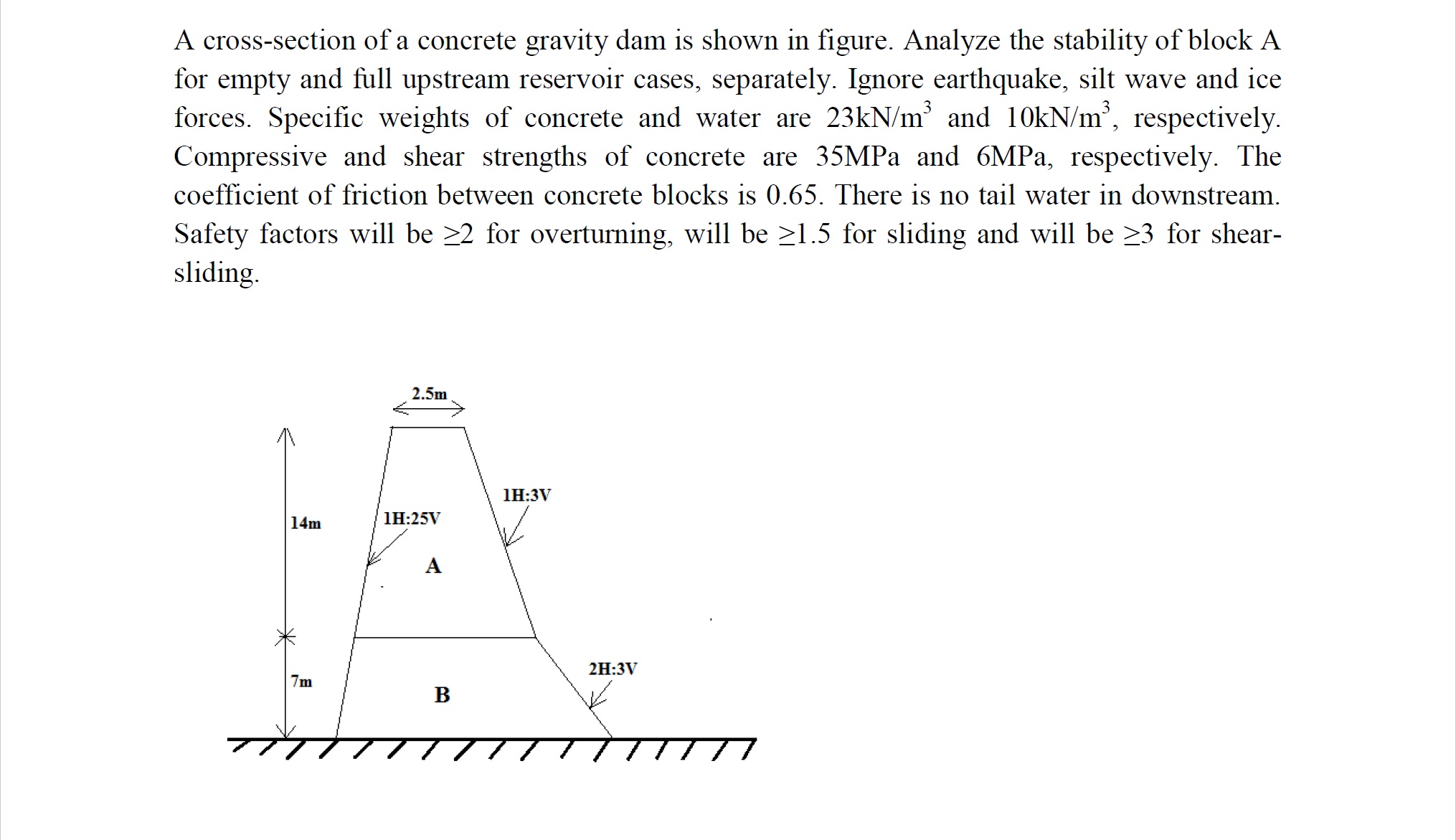 Solved A cross-section of a concrete gravity dam is shown in | Chegg.com