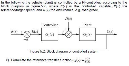 Solved a) Formulate the transfer function | Chegg.com