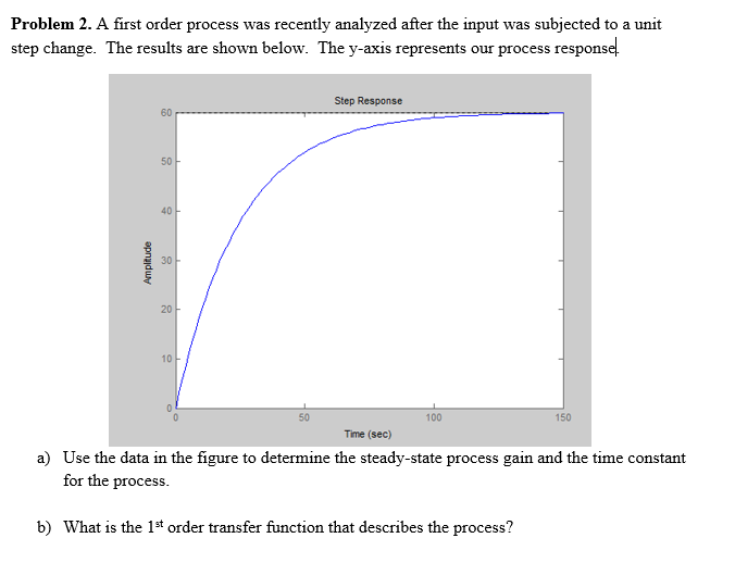 Solved Problem 2. A first order process was recently | Chegg.com