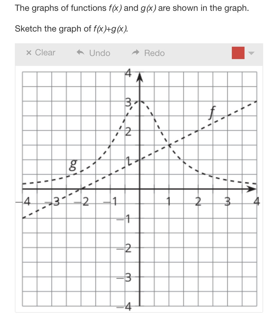 Solved The graphs of functions f(x) and g(x) are shown in | Chegg.com