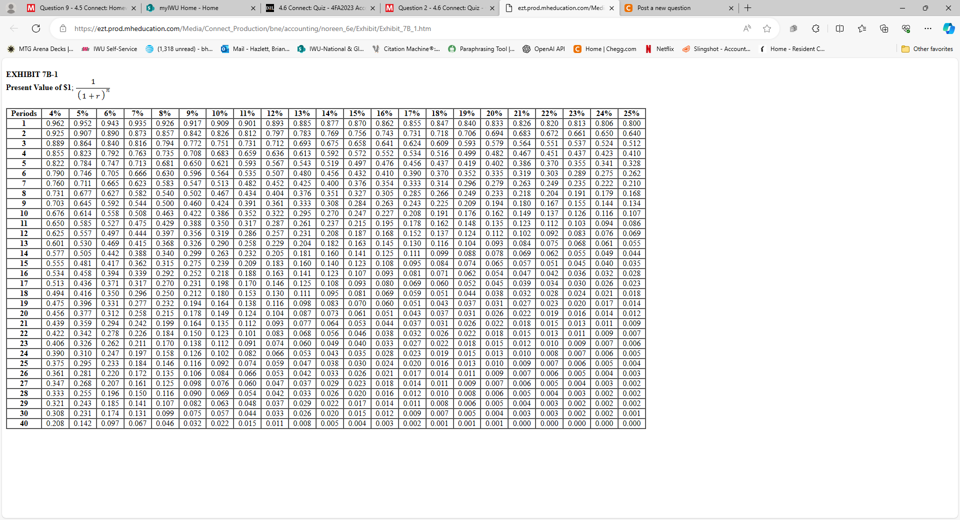 Solved Moates Corporation has provided the following data | Chegg.com