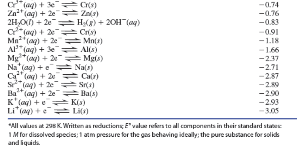 Solved In acidic solution, O3 and Mn2+ ions react | Chegg.com