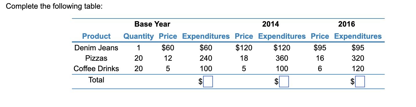 Solved Complete the following table: | Chegg.com