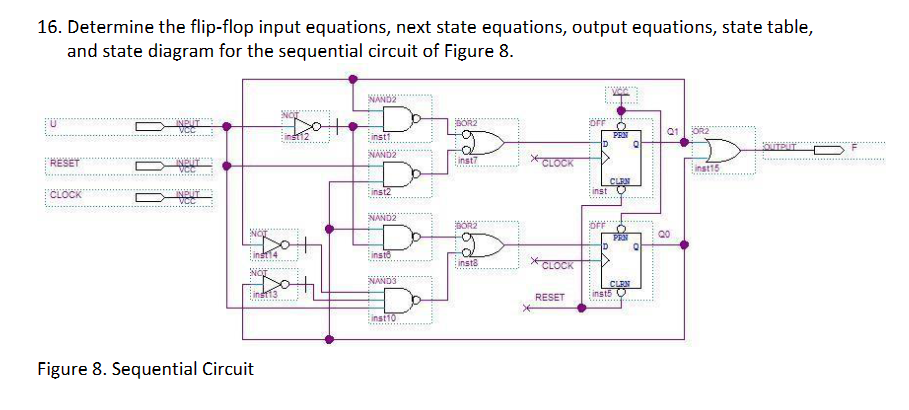 Solved 16. Determine the flip-flop input equations, next | Chegg.com
