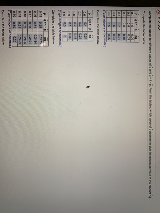 Solved (Type integers or decimals.) Which value of p appears | Chegg.com