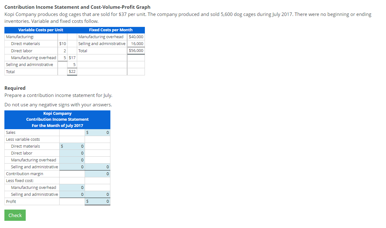 Solved Contribution Income Statement and Cost-Volume-Profit | Chegg.com