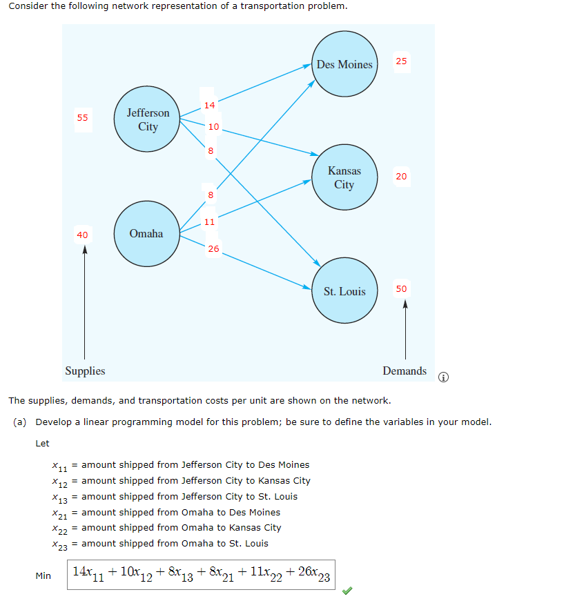 Solved The supplies, demands, and transportation costs per | Chegg.com