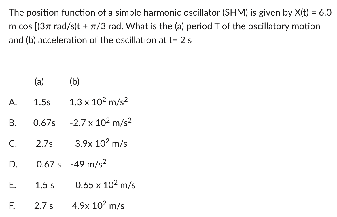 Solved The position function of a simple harmonic oscillator | Chegg.com