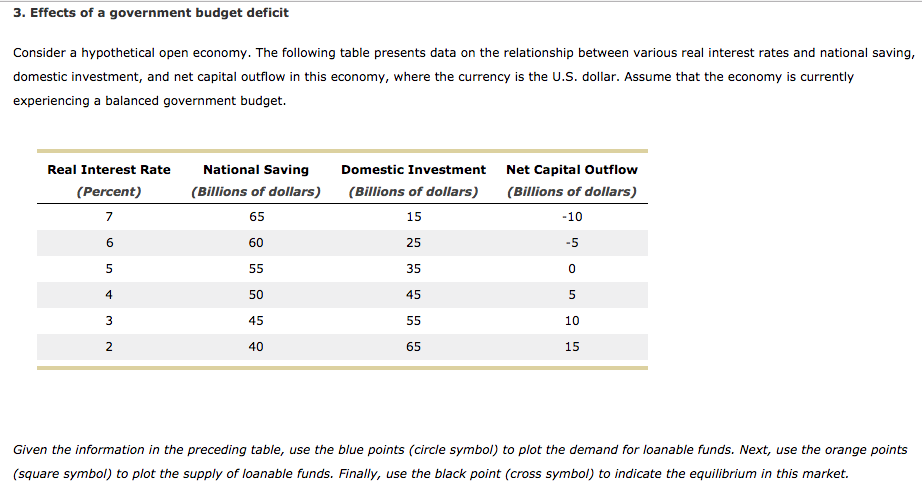 Solved Because of the relationship between net | Chegg.com