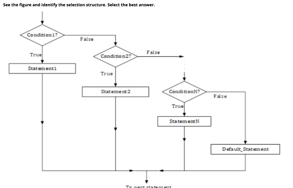 Solved See the figure and identify the selection structure. | Chegg.com