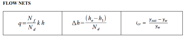 Consider the flow net drawn below with the following | Chegg.com