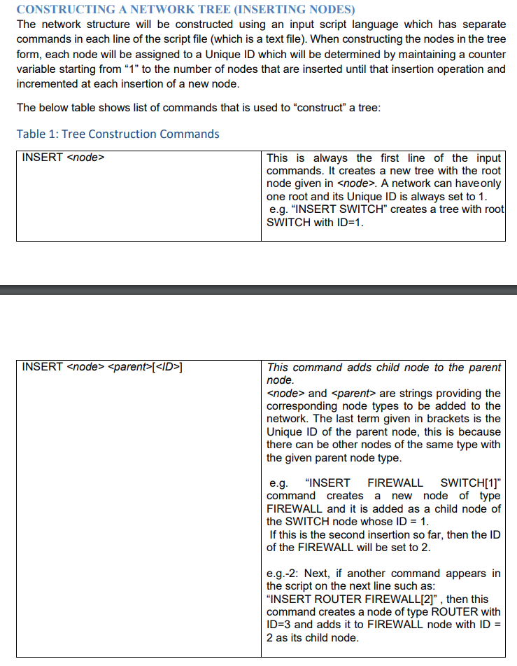 CONSTRUCTING A NETWORK TREE (INSERTING NODES) The | Chegg.com