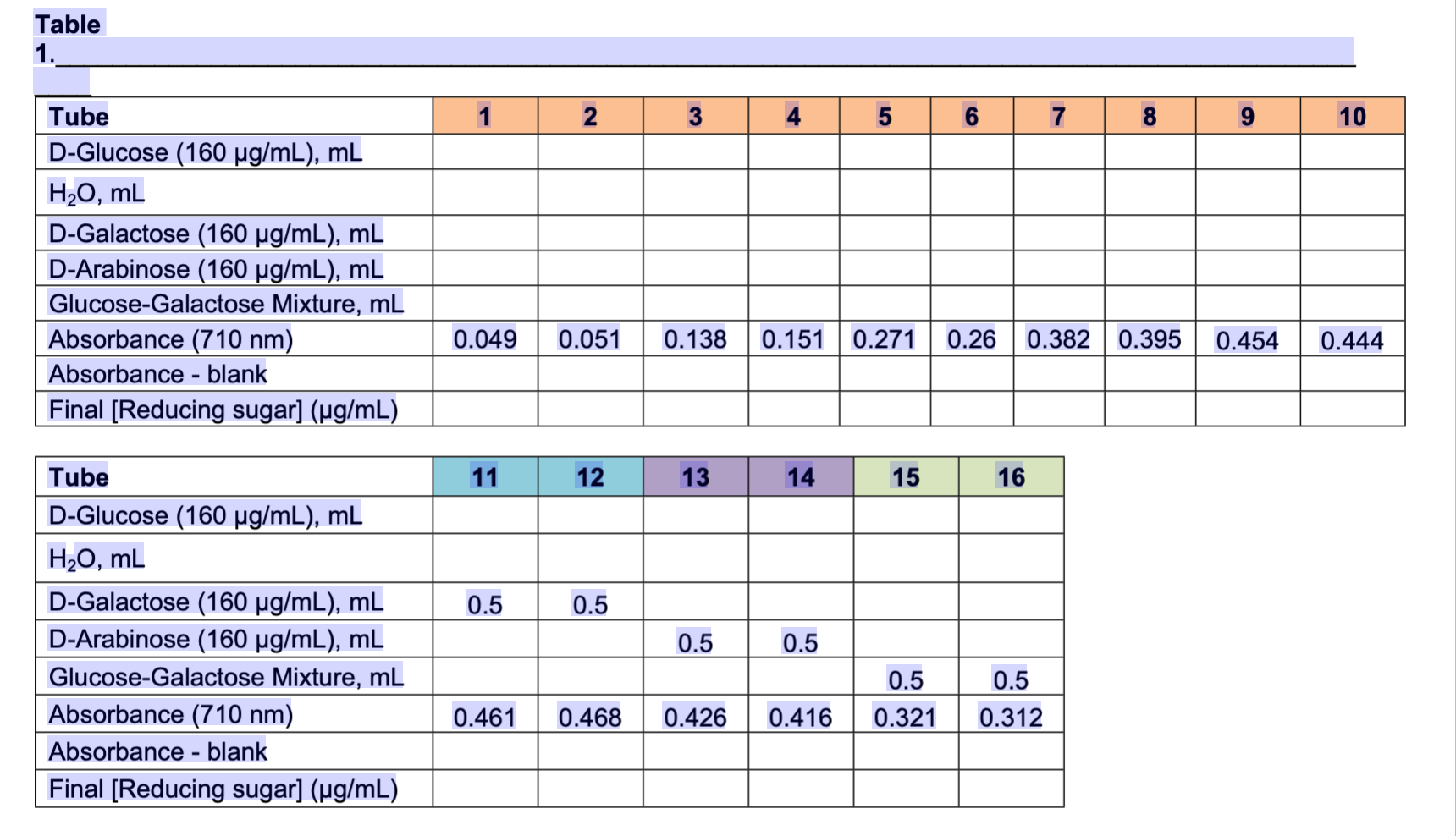 Solved Q1. You are about to carry out a Somogyi Nelson | Chegg.com