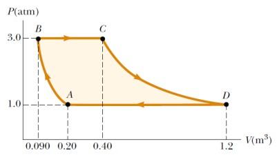 Solved A sample of ideal gas follows the cyclical process | Chegg.com