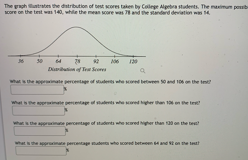 Solved The graph illustrates the distribution of test scores | Chegg.com