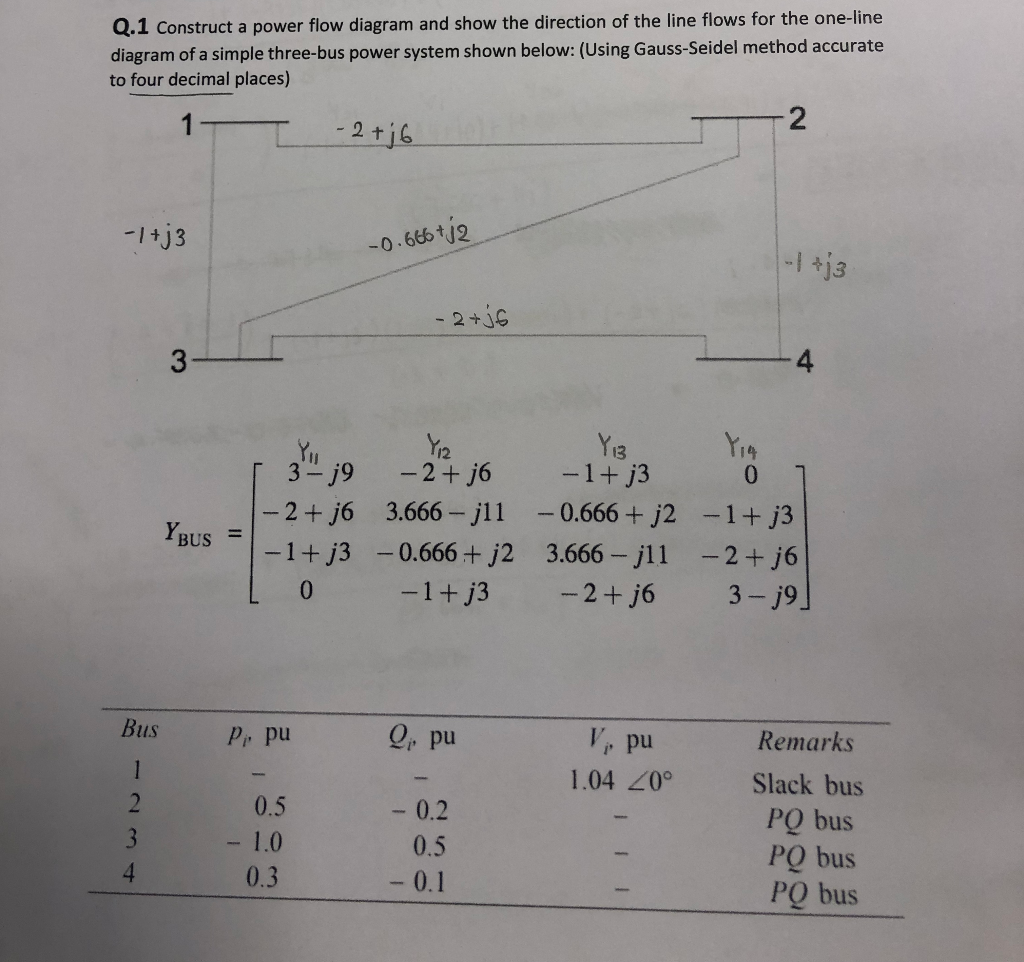 Solved Q.1 Construct a power flow diagram and show the | Chegg.com