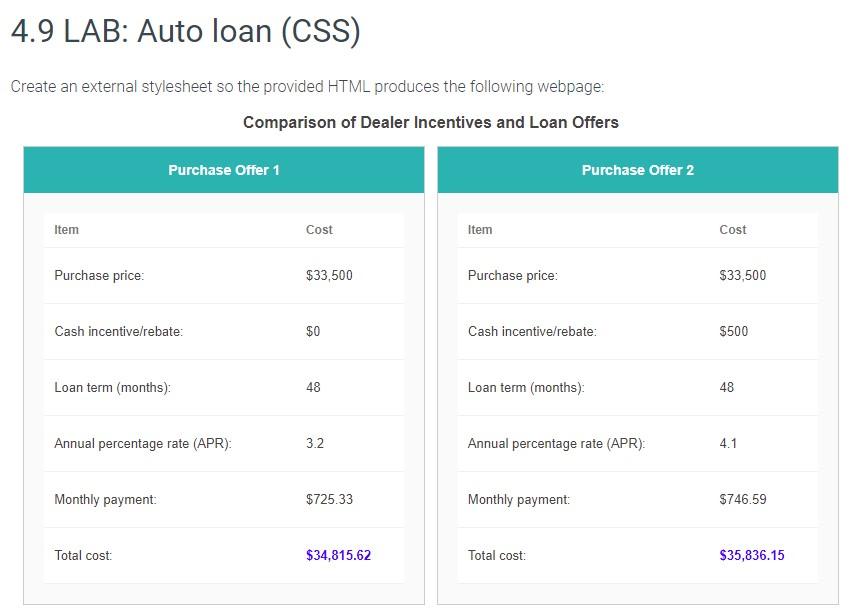 Solved The following style rules should be added to | Chegg.com