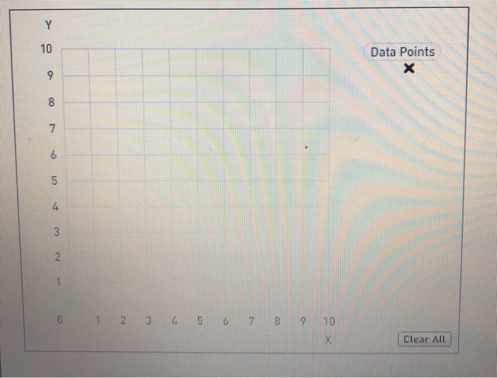 Solved 4. Scatter plots and calculating correlation Suppose | Chegg.com