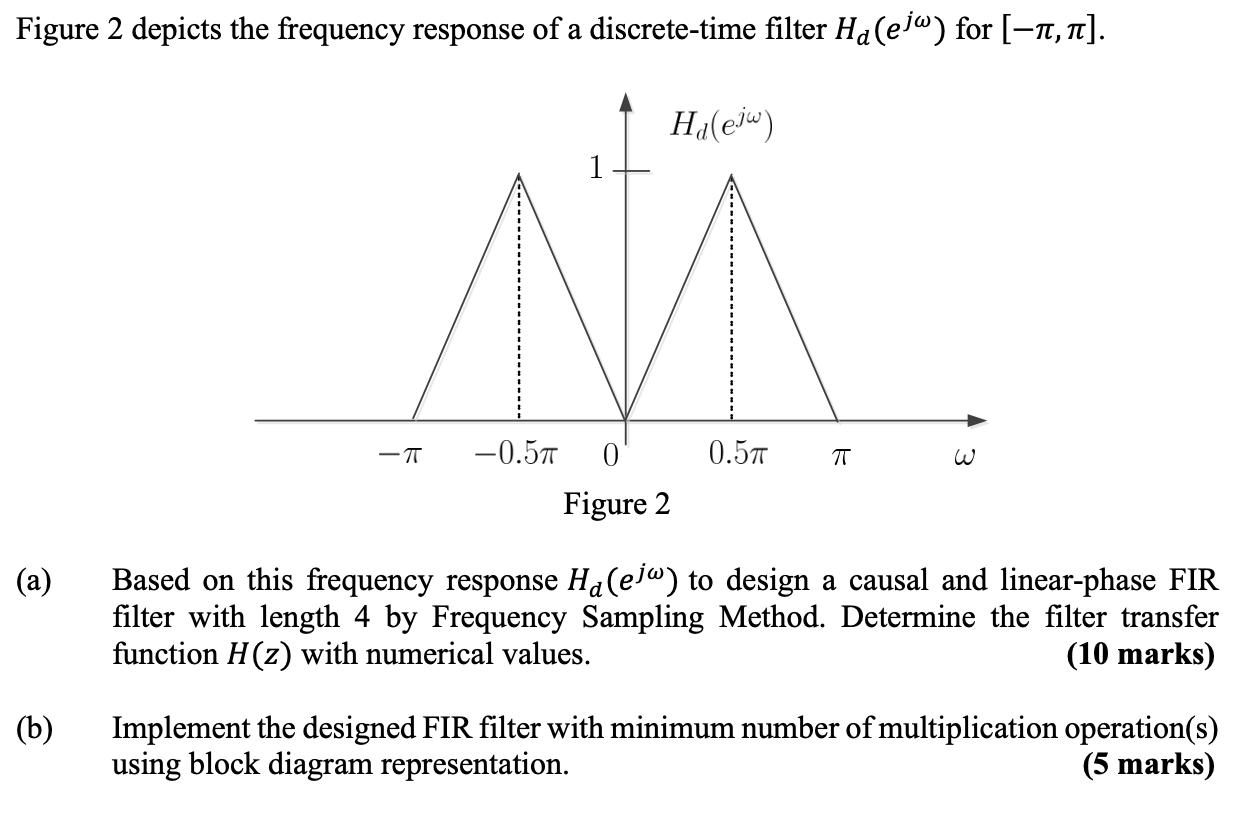 Solved Figure 2 depicts the frequency response of a | Chegg.com