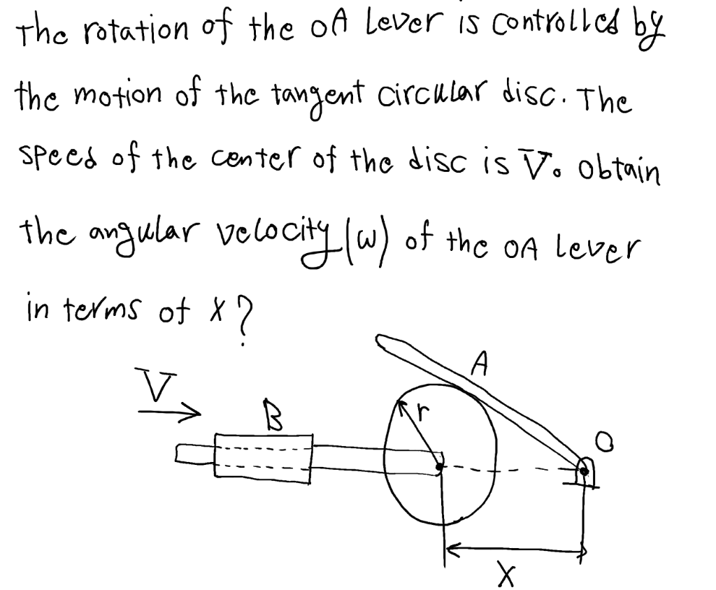Solved The rotation of the of Lever is controlled by the | Chegg.com