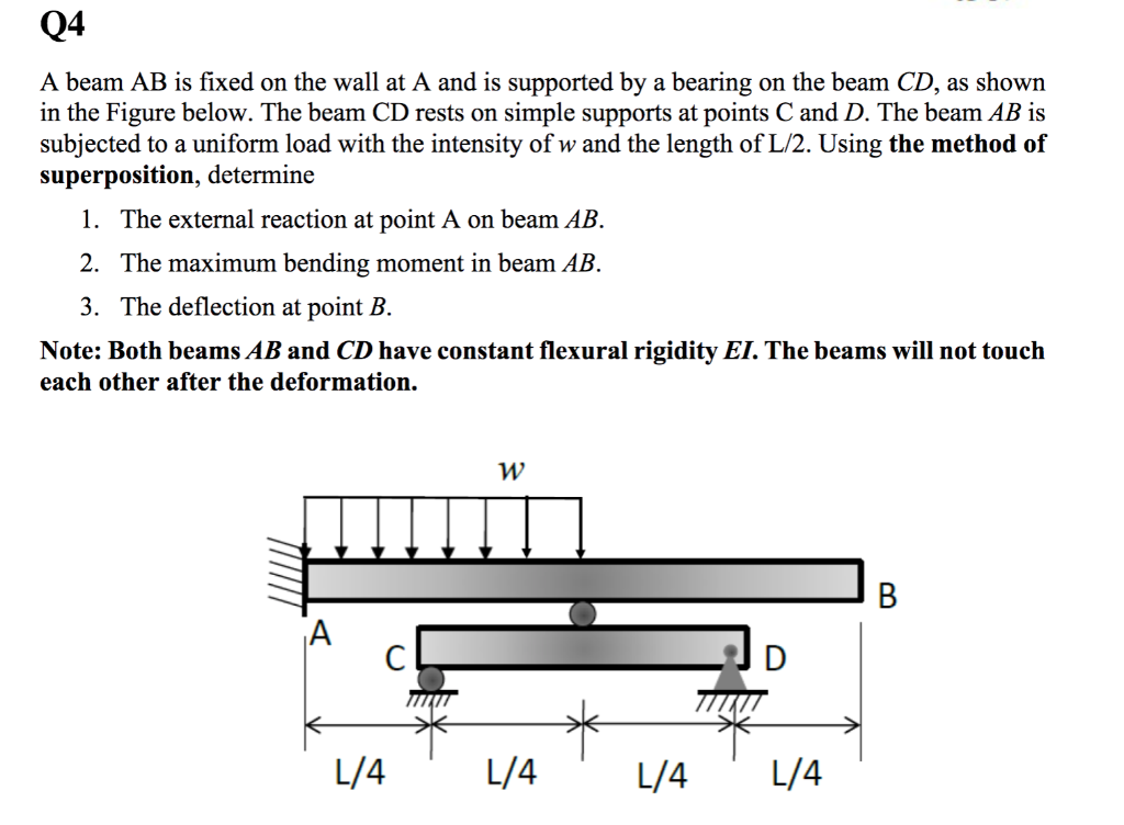 Solved Q4 A beam AB is fixed on the wall at A and is | Chegg.com