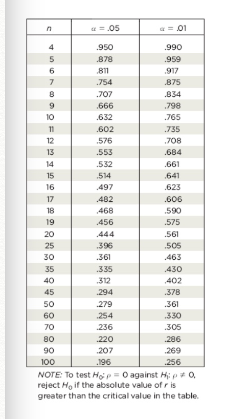 Solved 1. Use the given data set to complete parts (a) | Chegg.com