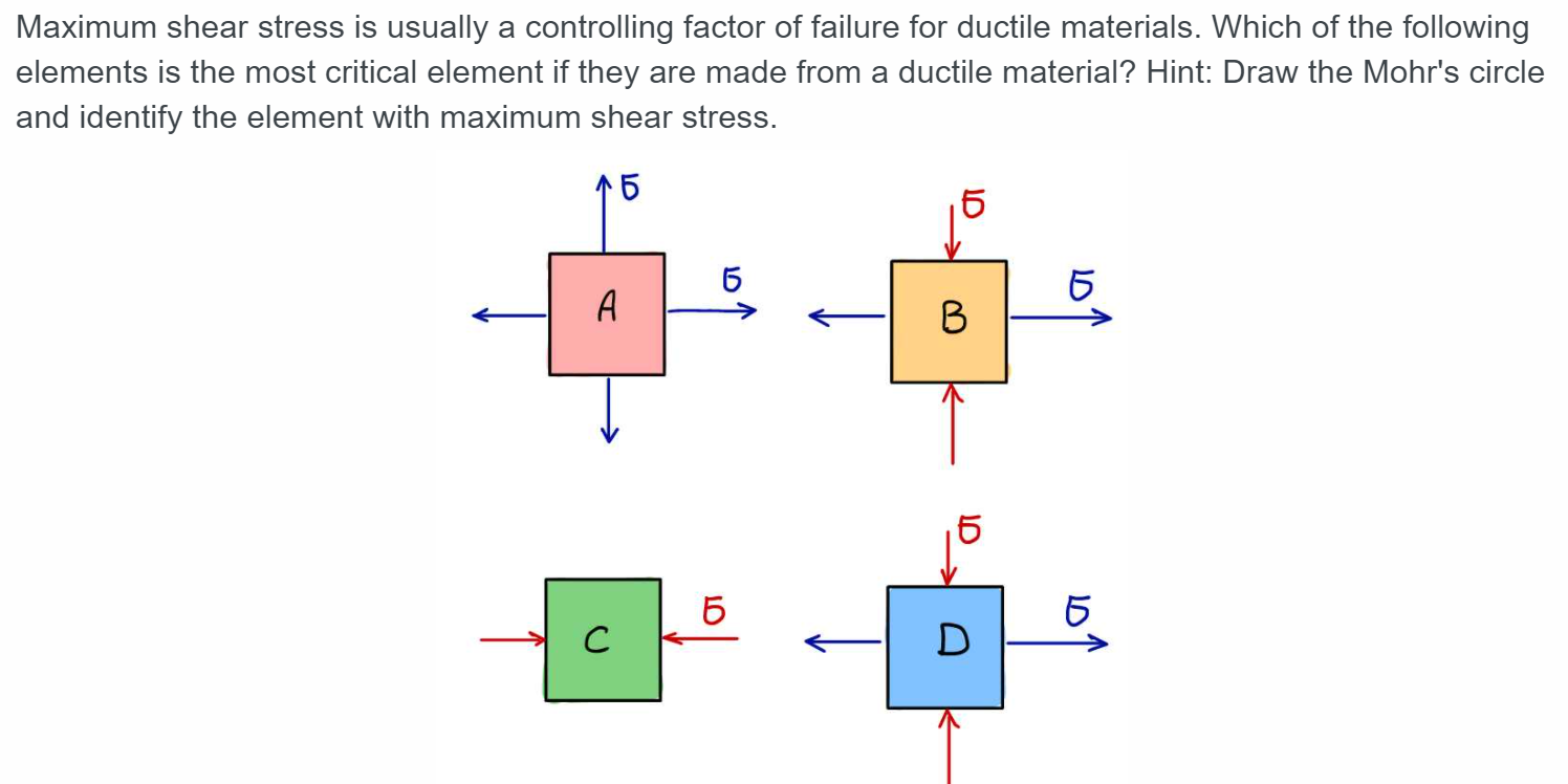Solved Maximum shear stress is usually a controlling factor | Chegg.com