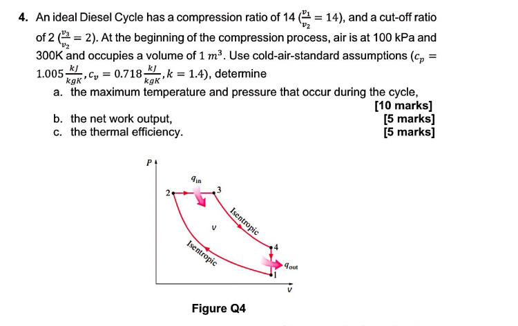 Solved 4. An ideal Diesel Cycle has a compression ratio of | Chegg.com