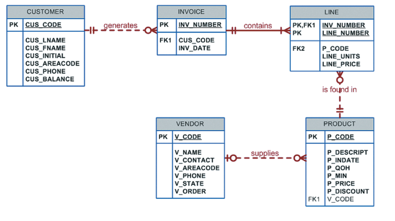 PART 1: First create a database - name it | Chegg.com
