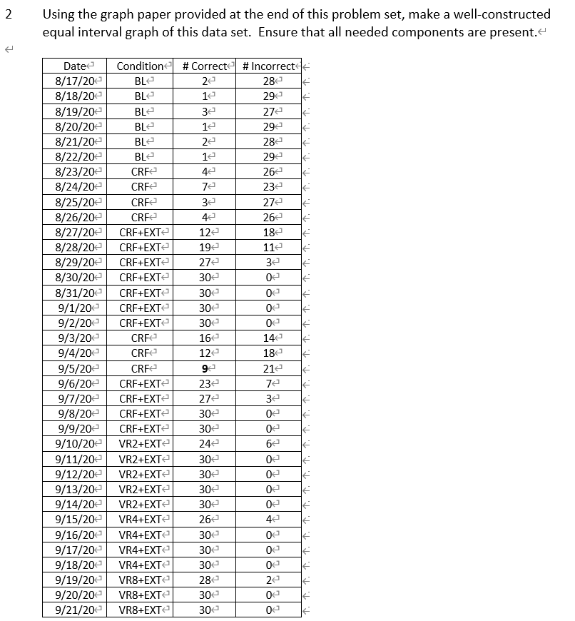 2 Using the graph paper provided at the end of this | Chegg.com
