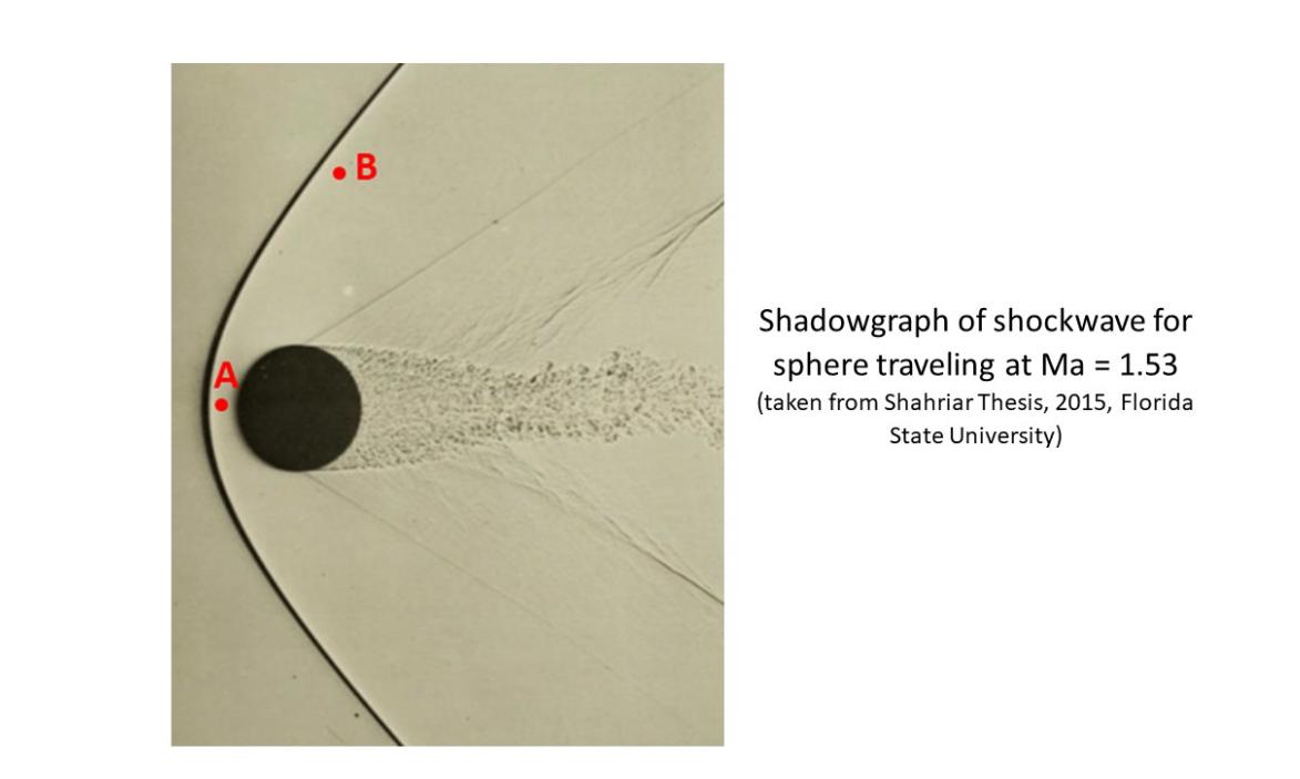 Solved A B Shadowgraph of shockwave for sphere traveling | Chegg.com